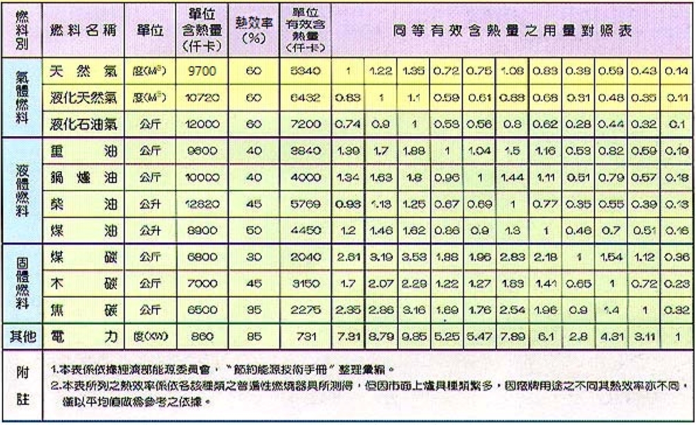 欣雄天然氣股份有限公司